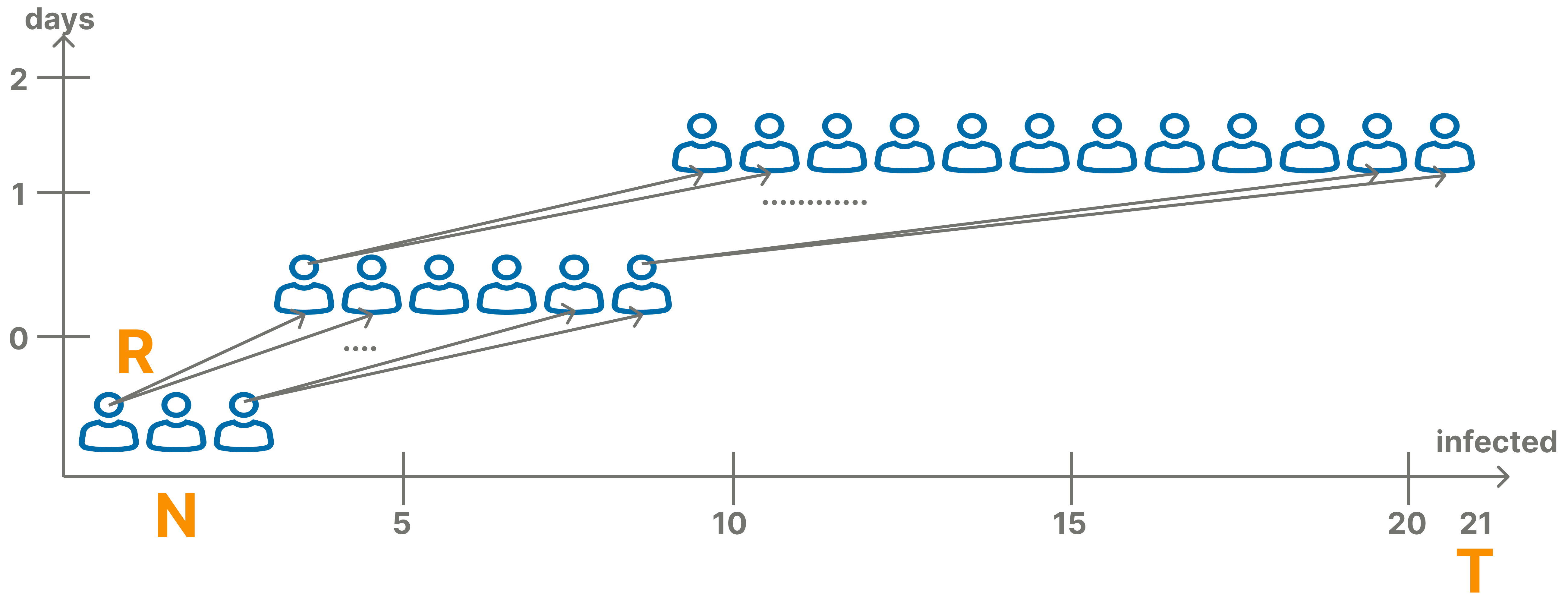 Blog - python coding challenges - Py.CheckiO