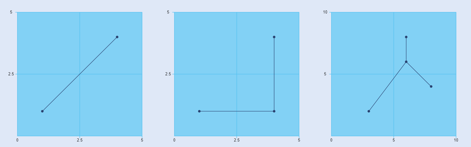 Blog - python coding challenges - Py.CheckiO