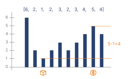 Blog - python coding challenges - Py.CheckiO