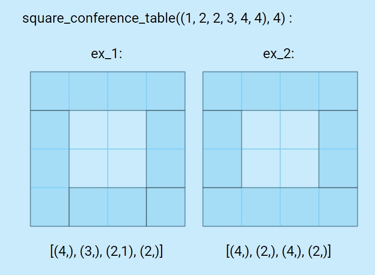 Square Conference Table - python coding challenges - Py.CheckiO