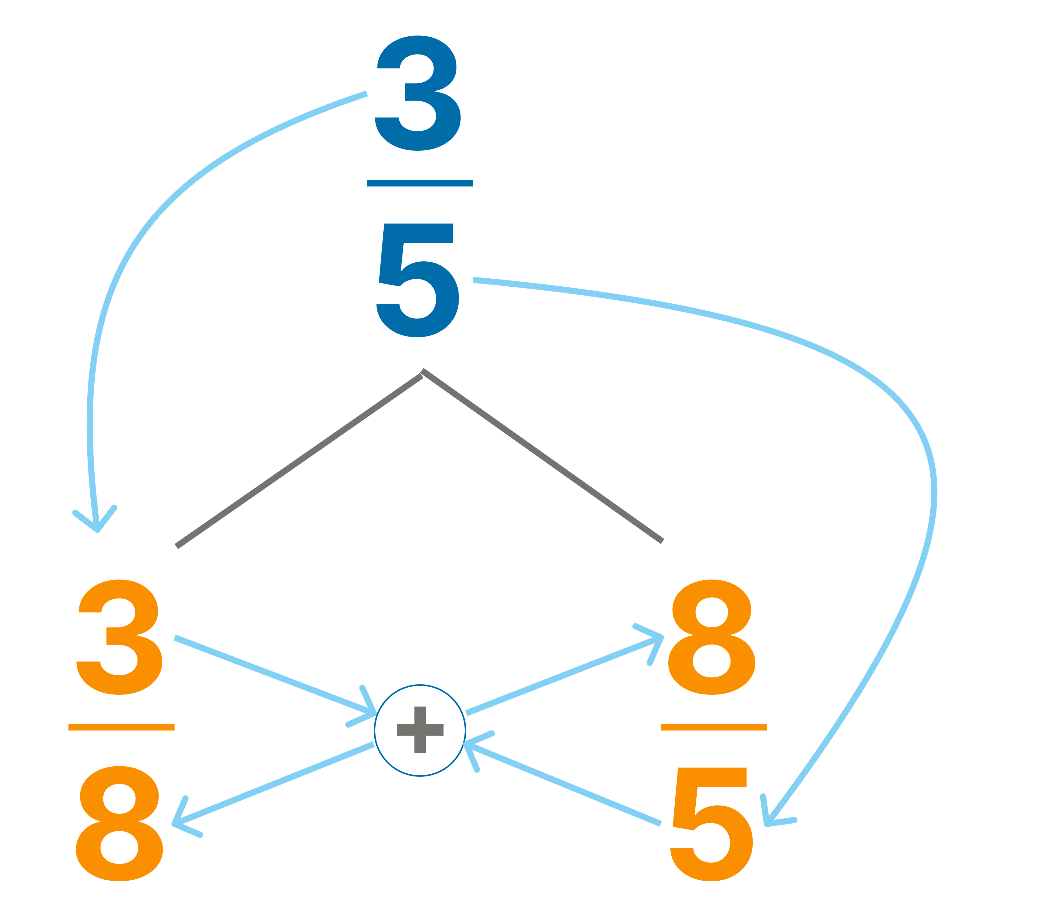 Exploring Calkin-Wilf Tree - python coding challenges - Py.CheckiO