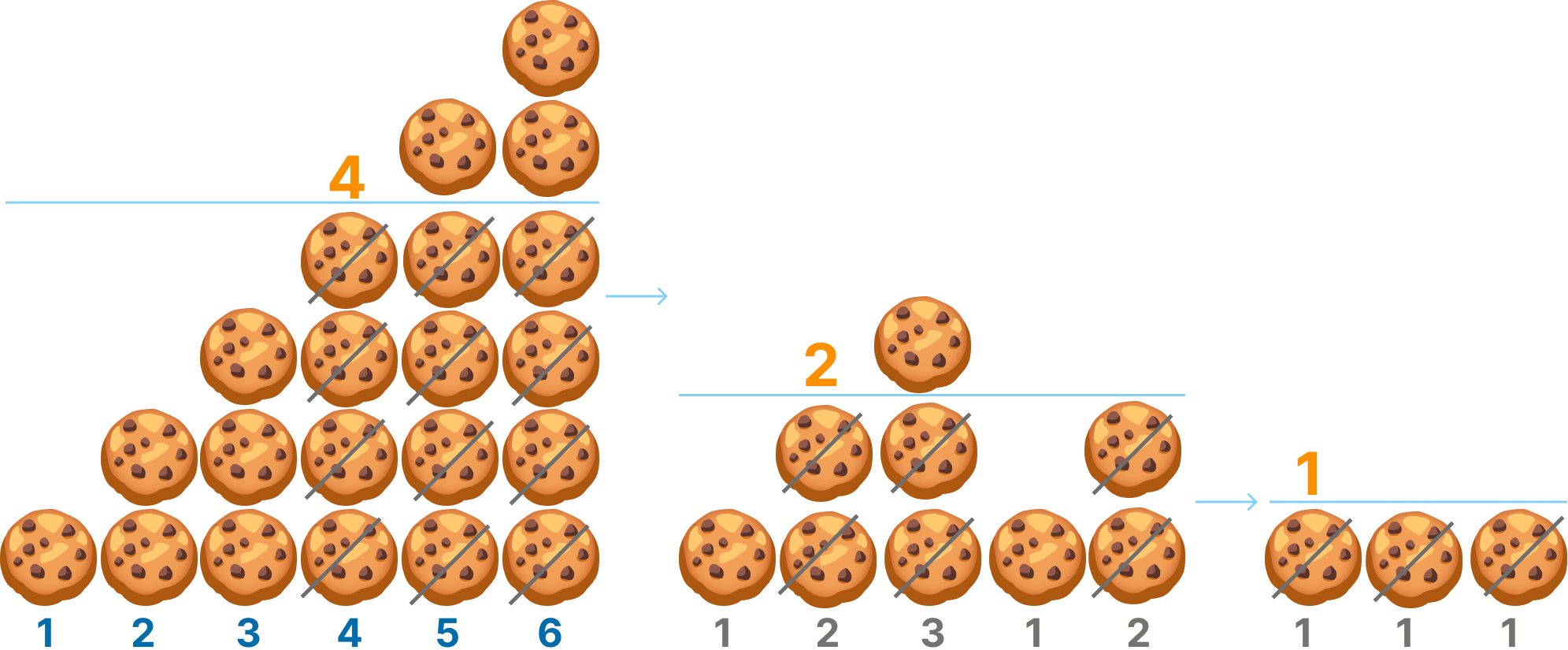 The Cookie Monster - python coding challenges - Py.CheckiO