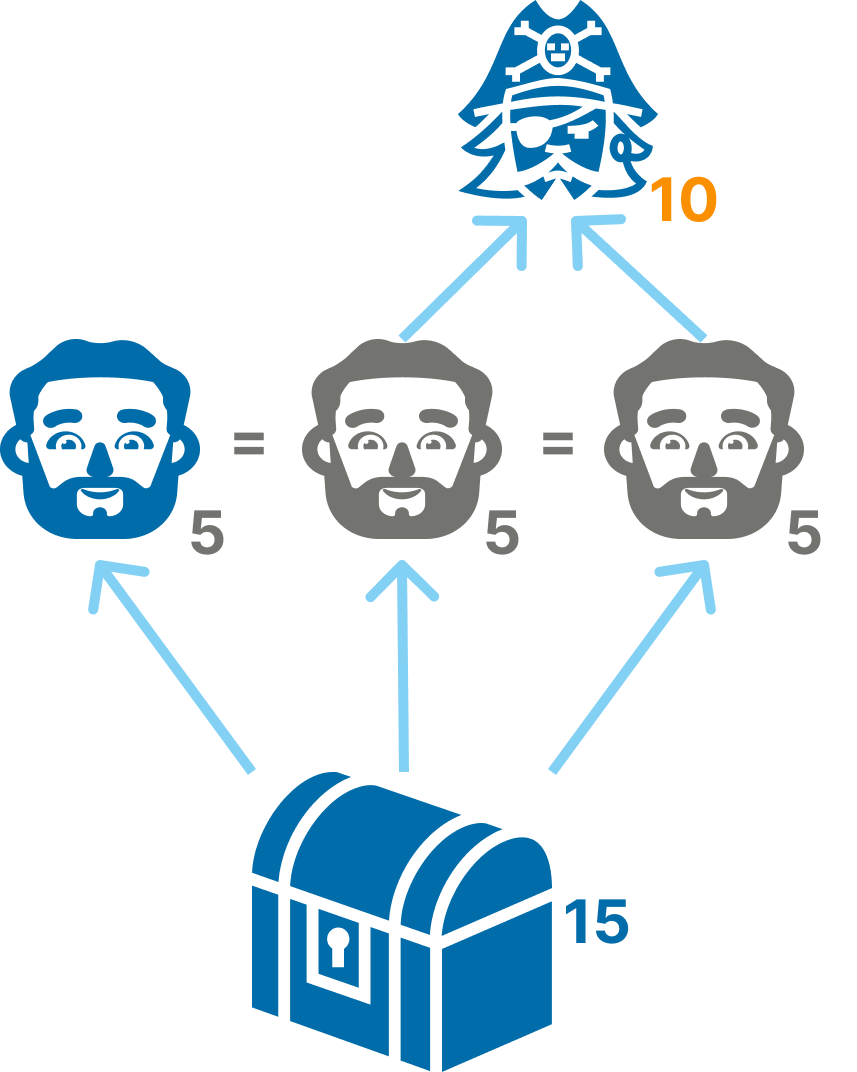Divide Gold - python coding challenges - Py.CheckiO