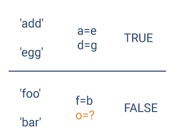 Surjection Strings - python coding challenges - Py.CheckiO