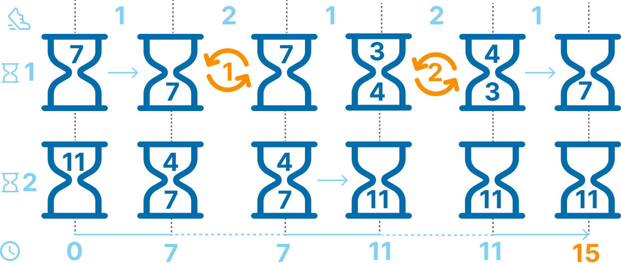 Flip of Time - python coding challenges - Py.CheckiO