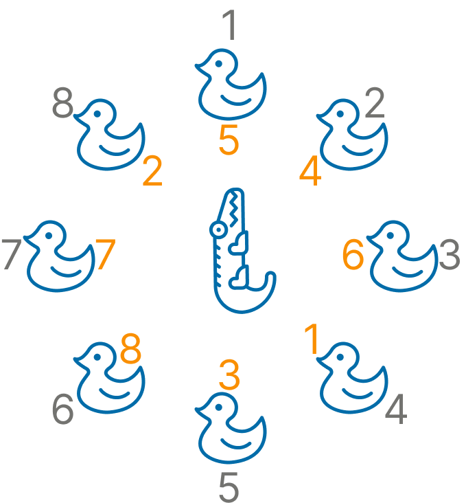 Gator And Ducks - python coding challenges - Py.CheckiO