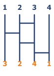 Draw Ghost Legs - python coding challenges - Py.CheckiO