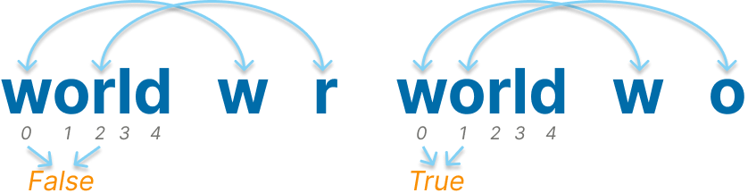 Goes Right After (simplified) - python coding challenges - Py.CheckiO