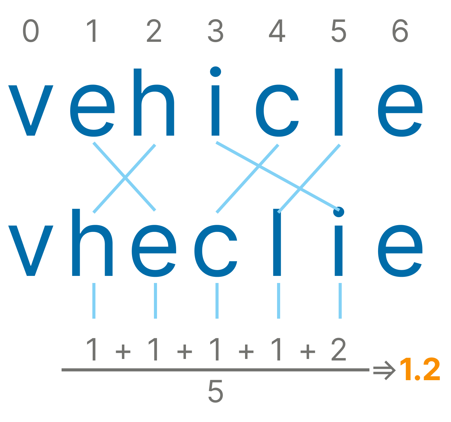 Jumbled Letters - python coding challenges - Py.CheckiO