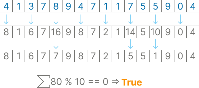 Luhn Algorithm Credit Card Checker Python Coding Challenges Pycheckio