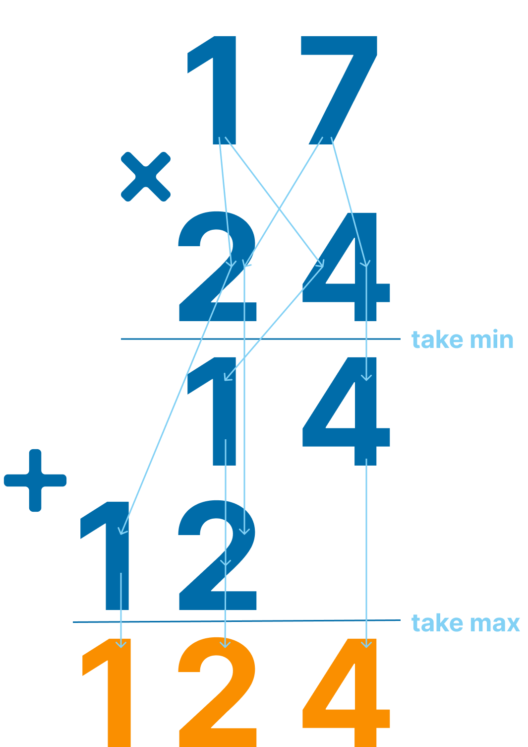 "Lunar" Multiply - python coding challenges - Py.CheckiO