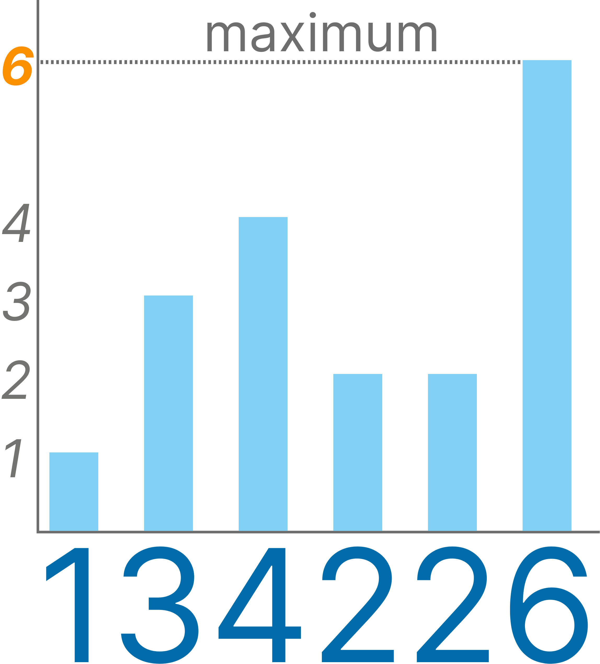 Max Digit Python Coding Challenges Py CheckiO max-digit-python-coding-challenges-py-checkio