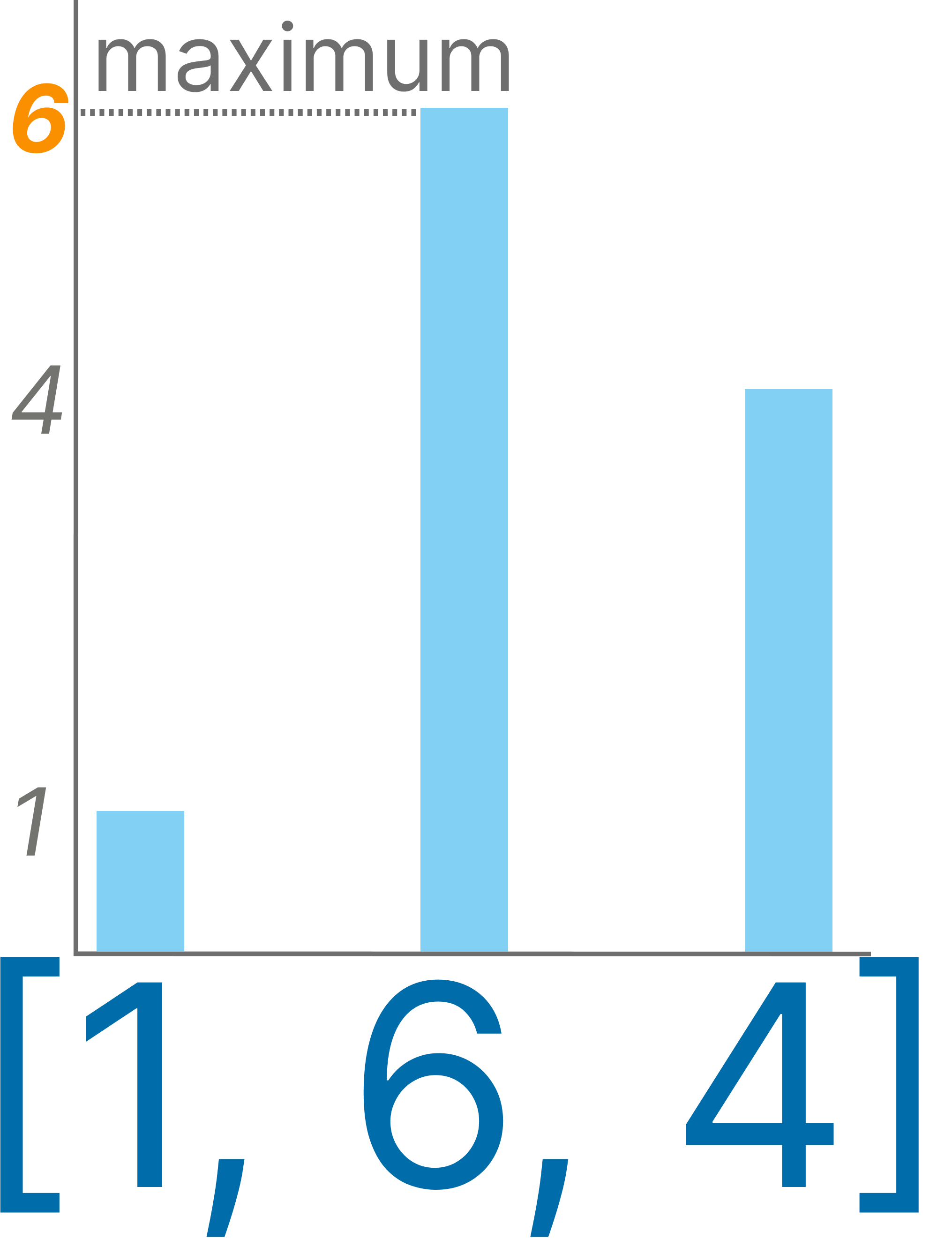 Maximum Among Three Python Coding Challenges Py Checkio