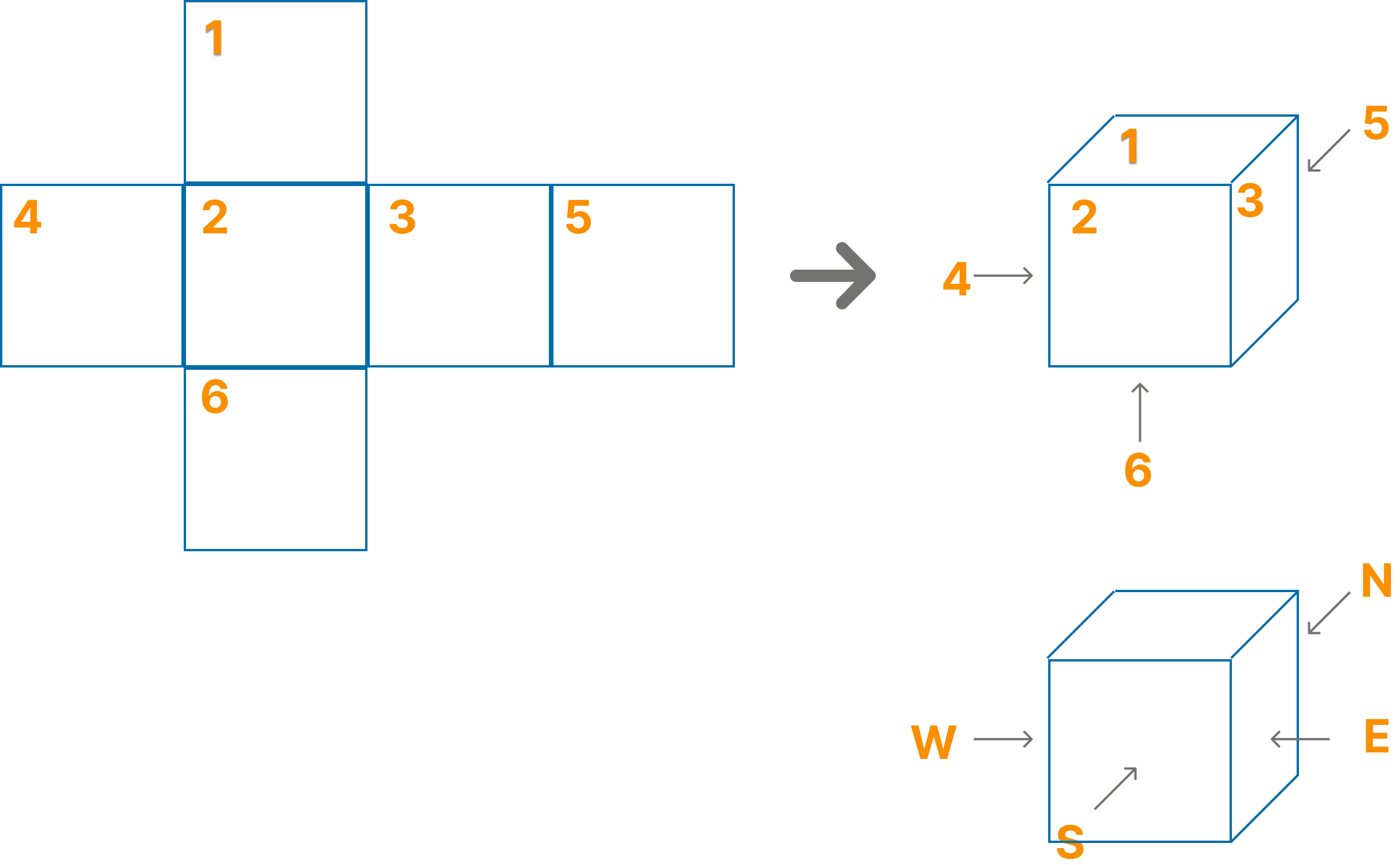 Rolling 🎲! - python coding challenges - Py.CheckiO