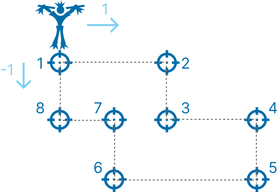 Scarecrow Robot - python coding challenges - Py.CheckiO