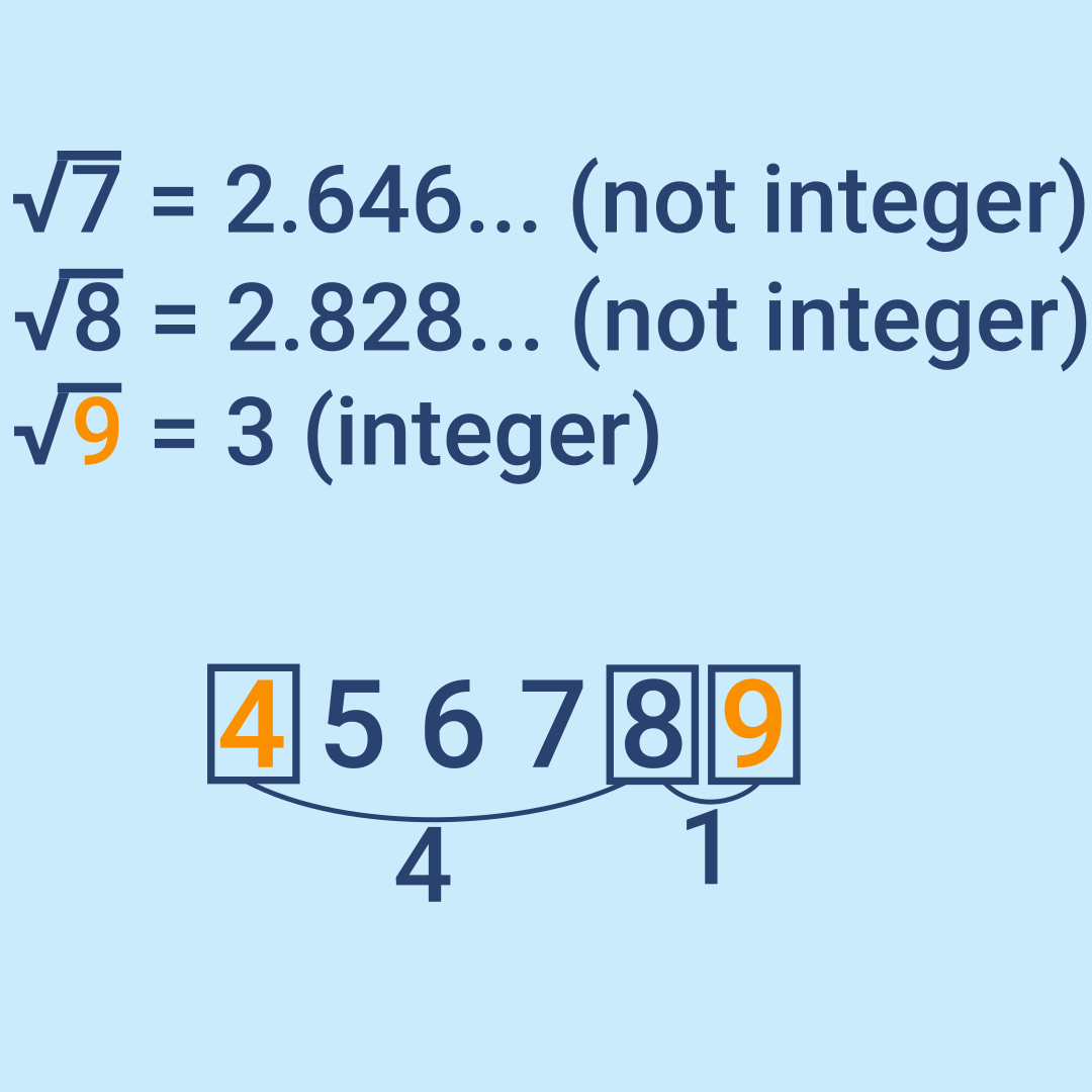 The Nearest Square Number Python Coding Challenges Pycheckio