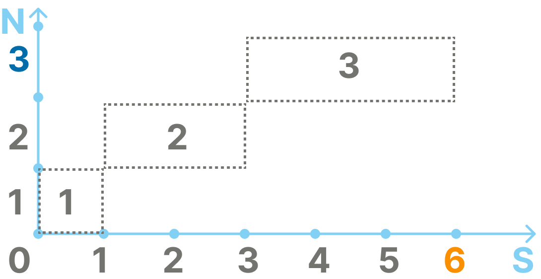 Sum Of Integers Python Coding Challenges Pycheckio